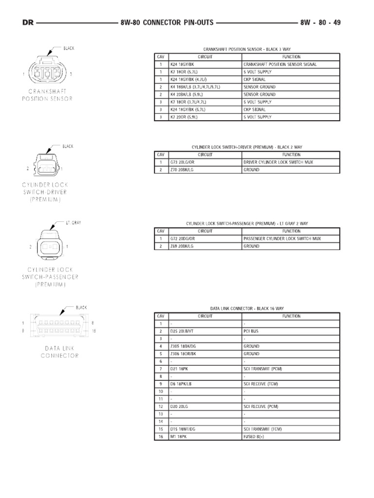 Odb2 Port Wiring Dakota | PDF