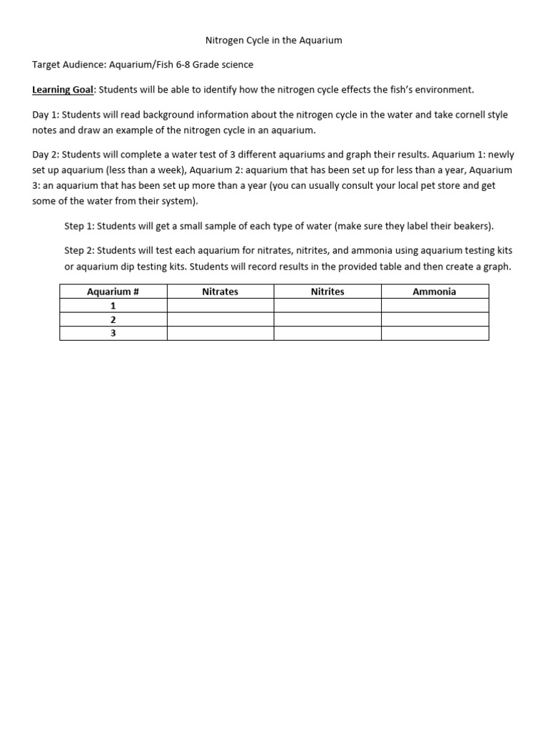 Aquarium Nitrogen Cycle Explained | PDF | Aquarium | Nitrate