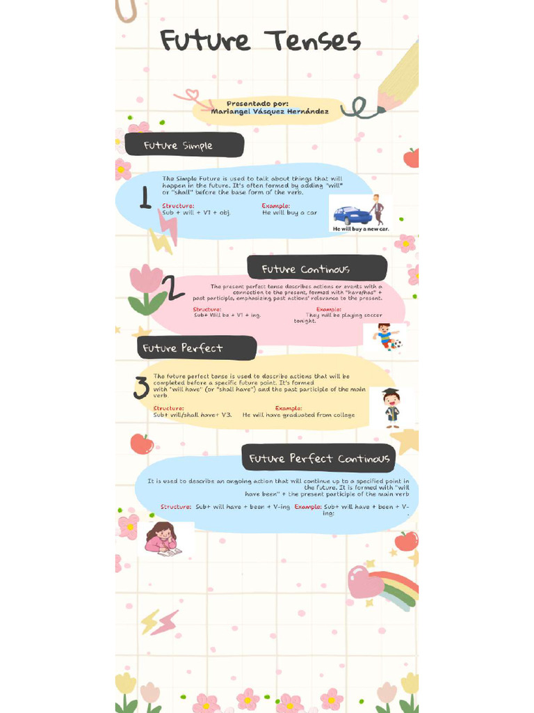 Infografía Pasos para Hacer Una Infografía Divertido Beige - Compressed | PDF