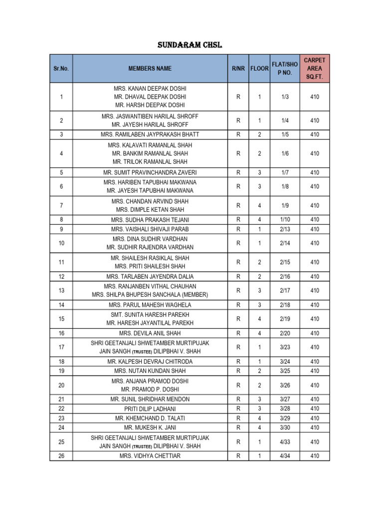 Sundaram Members Area Statement. | PDF