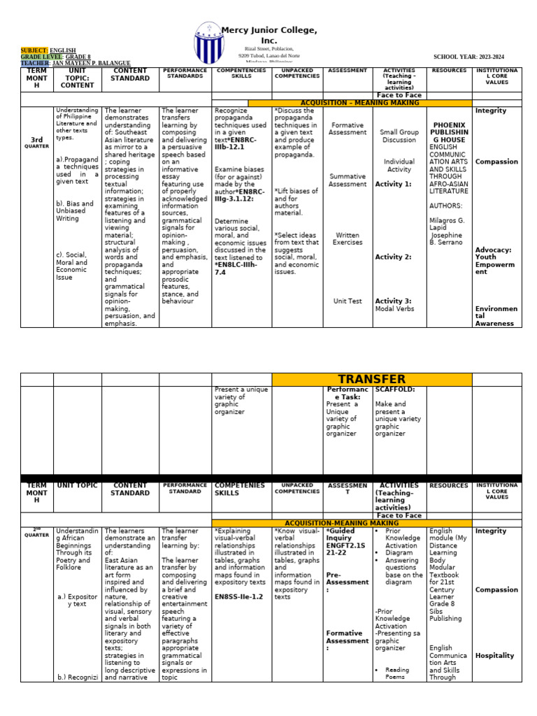 English 8 Curriculum Map.. | PDF | Learning | Cognitive Science