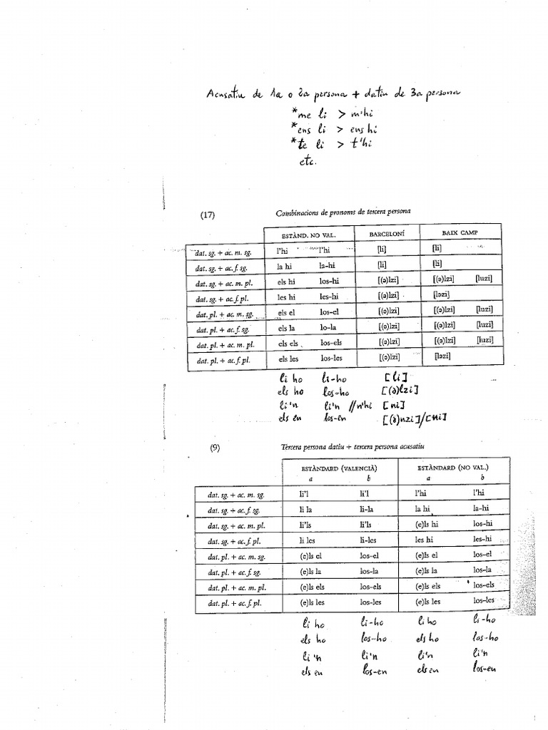 Apèndix 2. Combinacions CD+CI | PDF