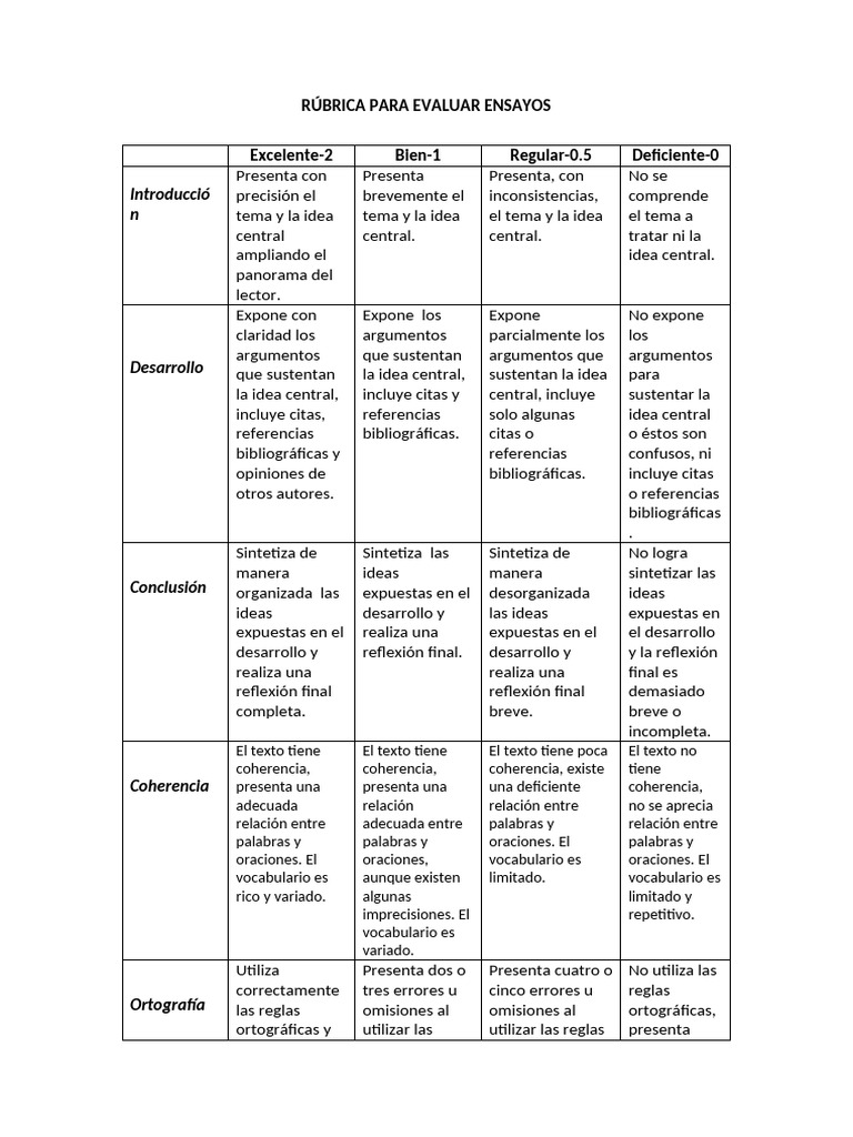 Rúbrica para Evaluar Ensayos Académicos | PDF | Puntuación | Escritura