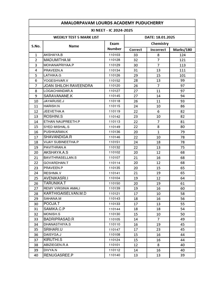 Amalorpavam rules everywhere | PDF