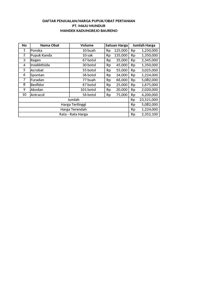 Latihan Excel Tkro | PDF