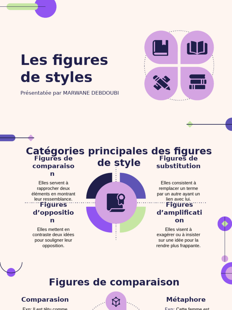 Les Figures de Style : Types et Exemples | PDF | Techniques de rhétorique