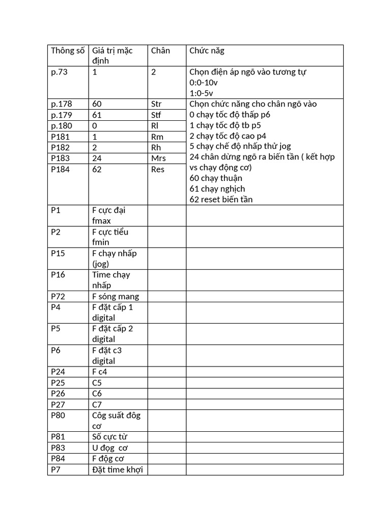 Tai Lieu Bien Tan | PDF