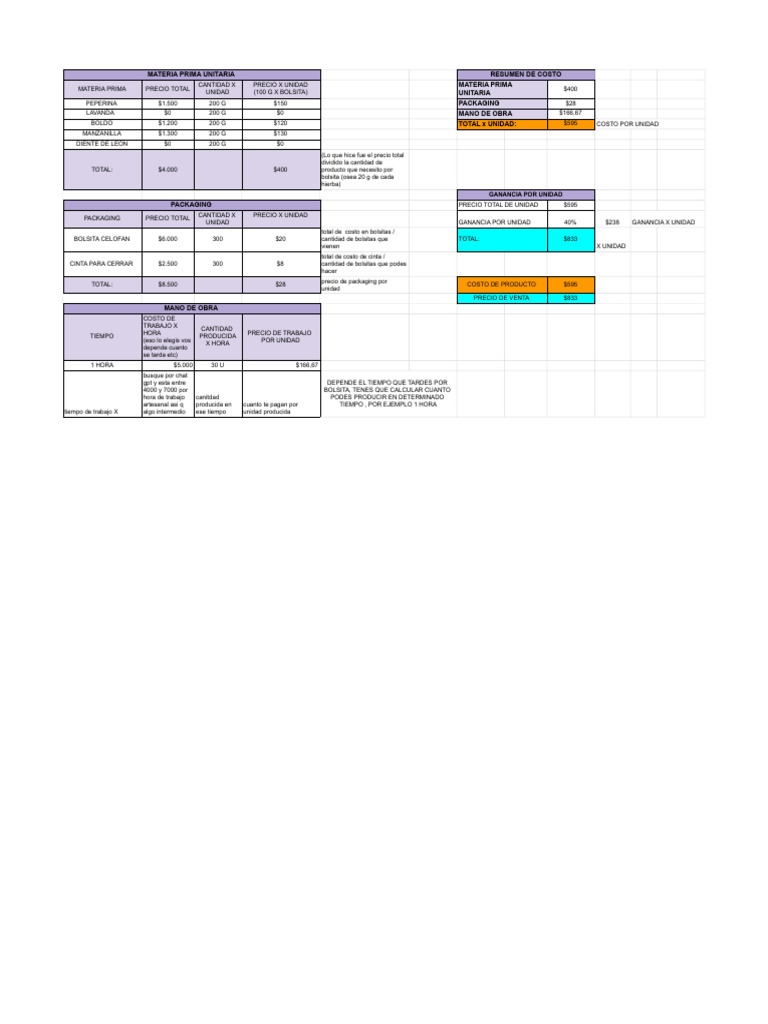 Tabla de Costos Mami | PDF | Economias