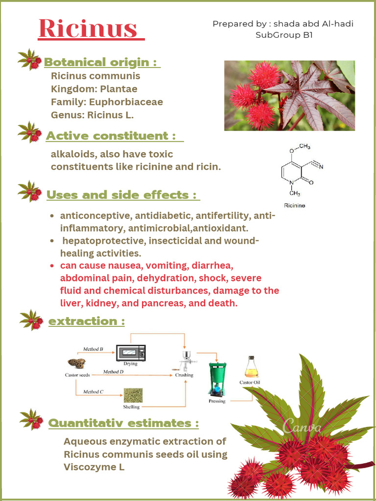 Ricinine and Botanical Extracts Overview | PDF