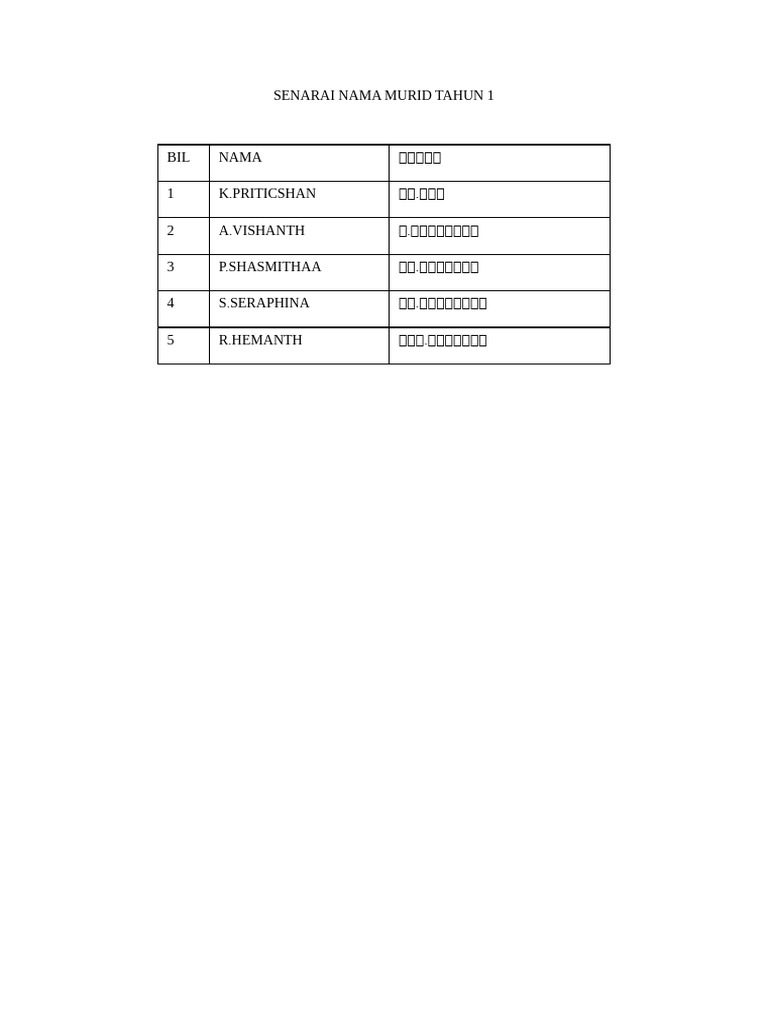 Name Tag List 2025 | PDF