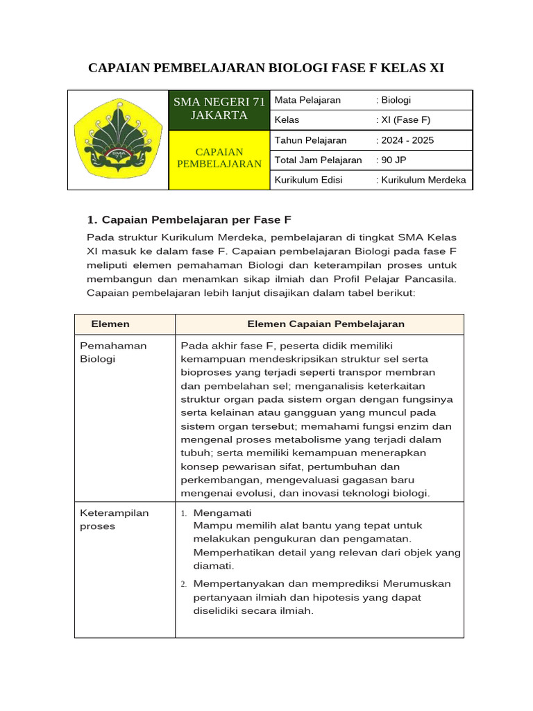 CP Dan ATP Biologi Fase F Kelas XI (Royanih) | PDF