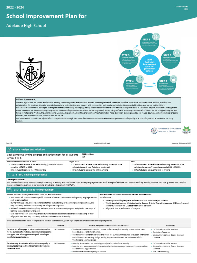 Adelaide High School Improvement Plan 2022-2024 | PDF | Reading ...