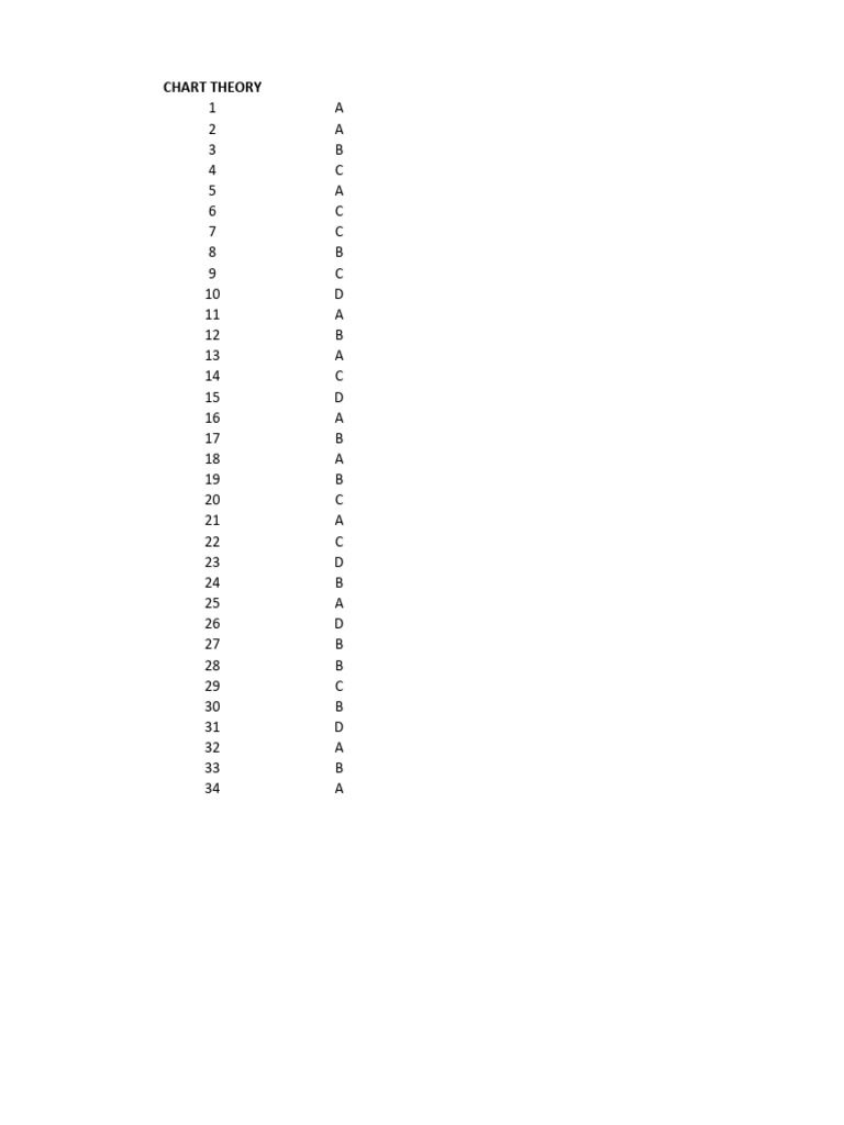 Chart Theory 27 | PDF