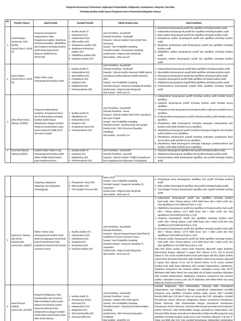 Mapping Jurnal 2 | PDF