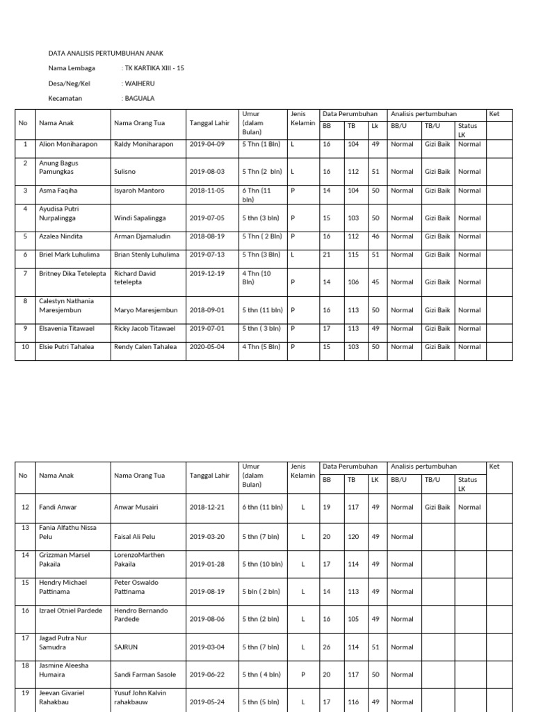 DATA ANALISIS DDTK TK KARTIKA XIII-15 | PDF