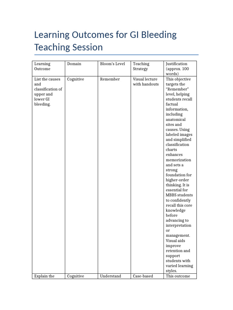 GI Bleeding Learning Outcomes | PDF | Learning | Evidence Based Medicine