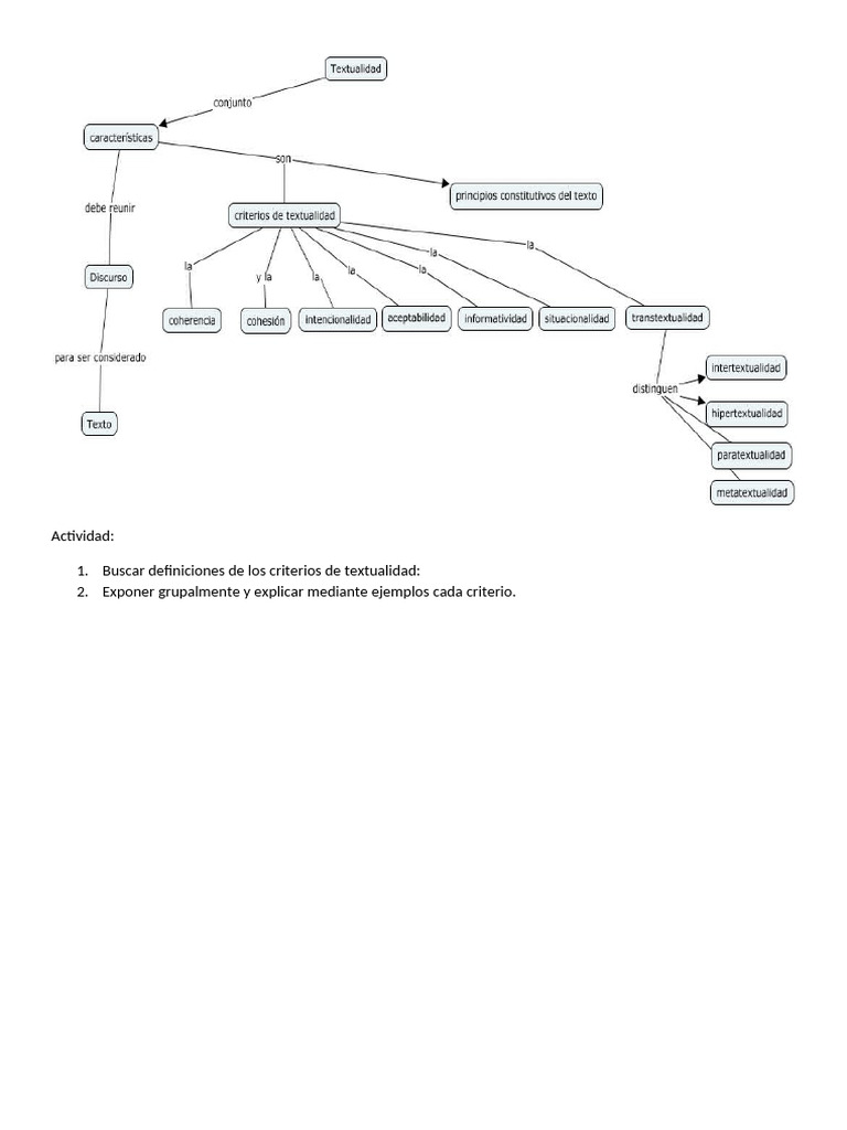 Textualidad-Criterios de Textualidad | PDF