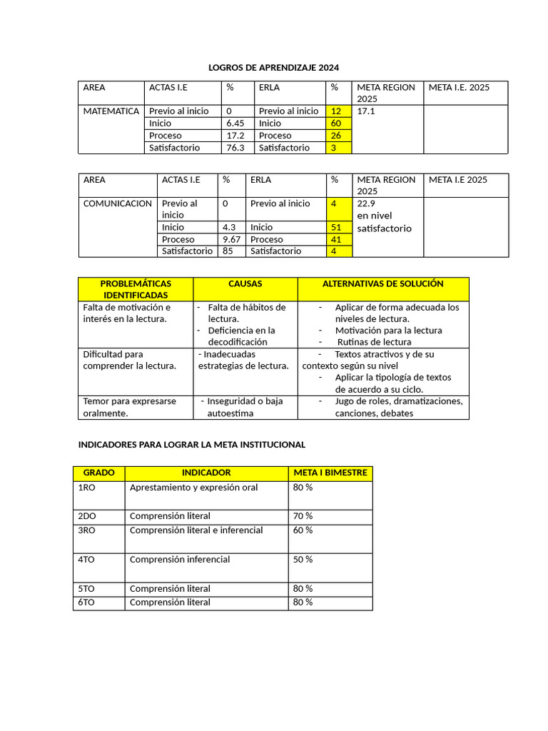 Logros de Aprendizaje 2025 | PDF