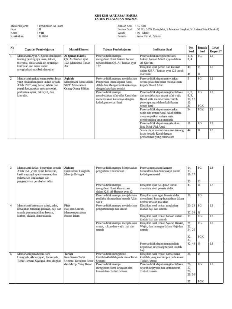Kisi-Kisi PAI Kelas 8 | PDF