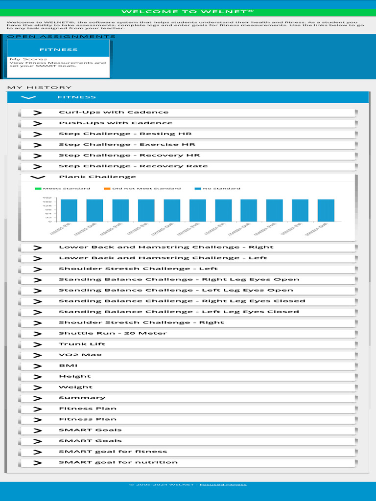 WELNET® - Focused Fitness, LLC | PDF