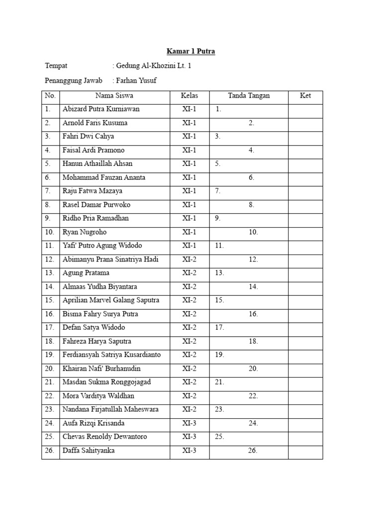 KAMAR PUTRA SMAN 1 MDN | PDF
