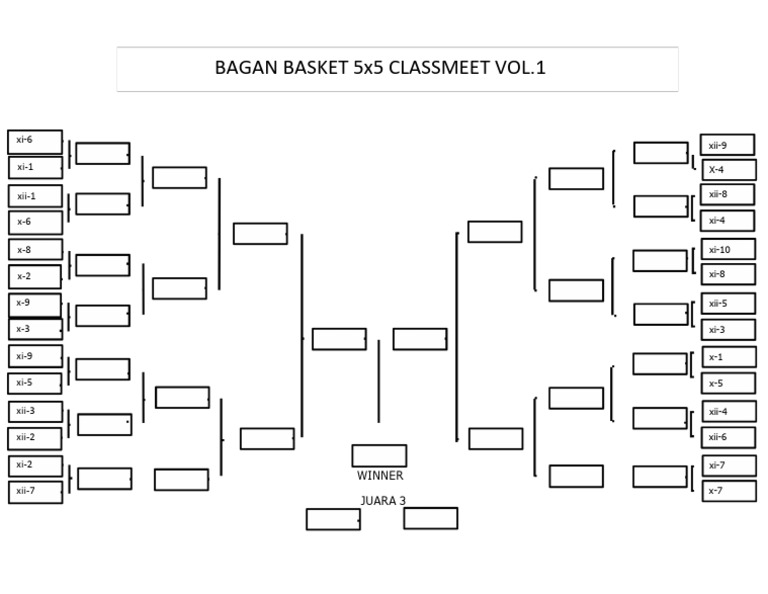 BAGAN CLASSMEET 5x5 | PDF