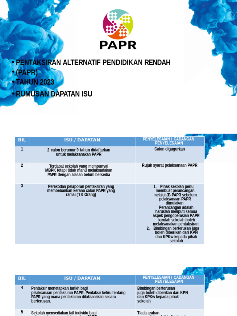 Slide Dapatan PBB Papr 2023 | PDF