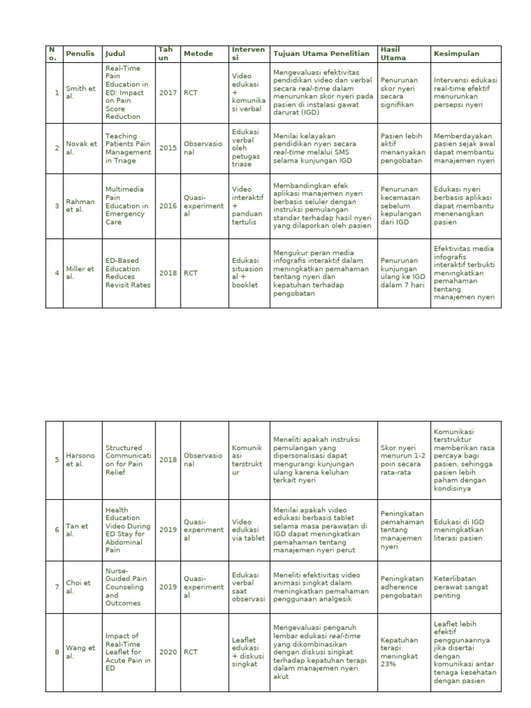 Edukasi Nyeri di Instalasi Gawat Darurat | PDF