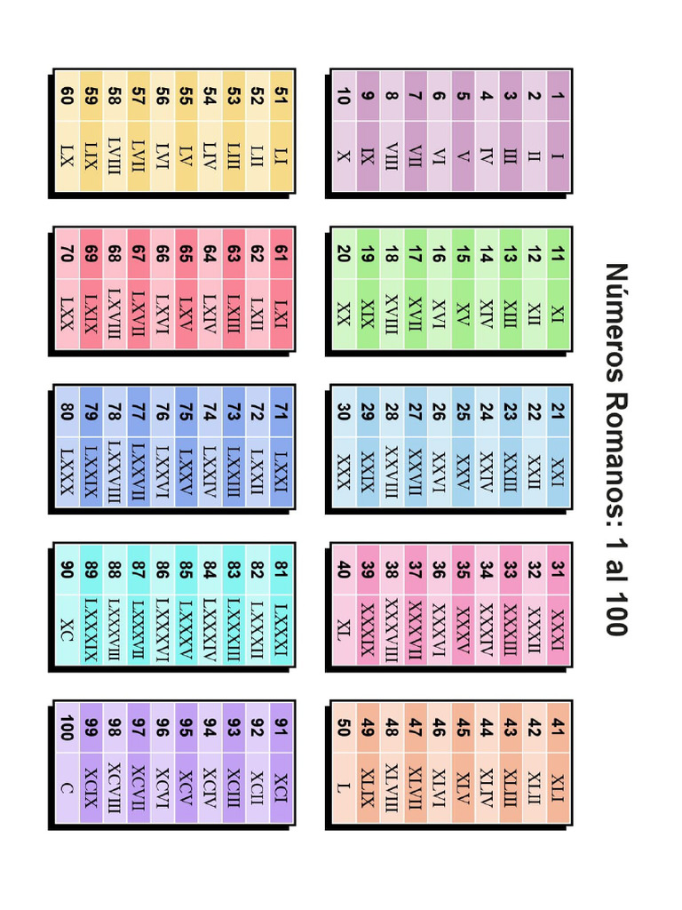 Números Romanos 2 | PDF