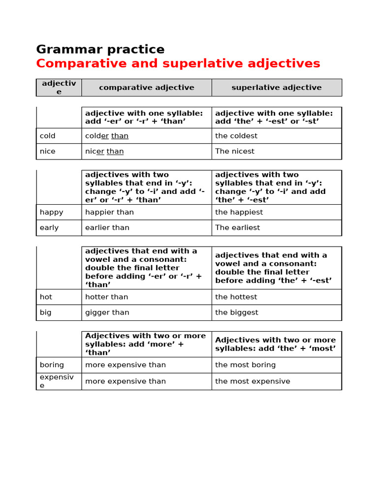 BE4 U8 Grammar Comparative and Superlative Adjectives | PDF | Adjective | Languages