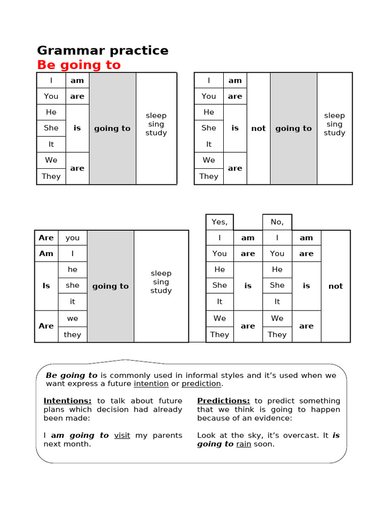 BE4 U7 Grammar Be Going To | PDF