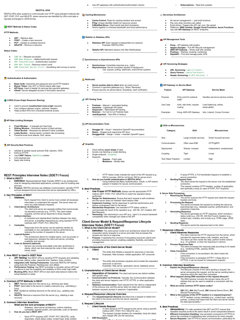 REST APIs and REST Principles | PDF | Client–Server Model | Domain Name ...