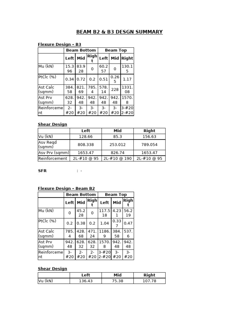 Beam B2 & B3 Design Summary Report | PDF