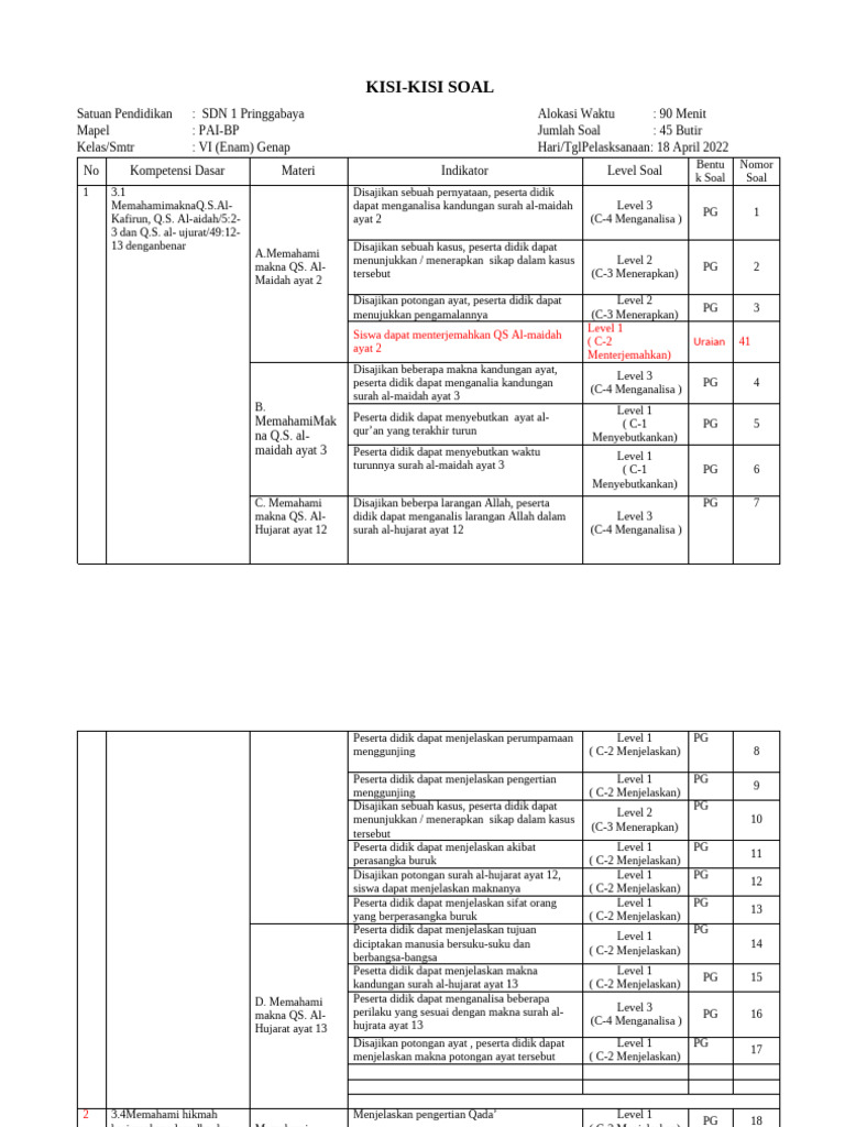 Kisi-kisi Soal PAT PABP | PDF