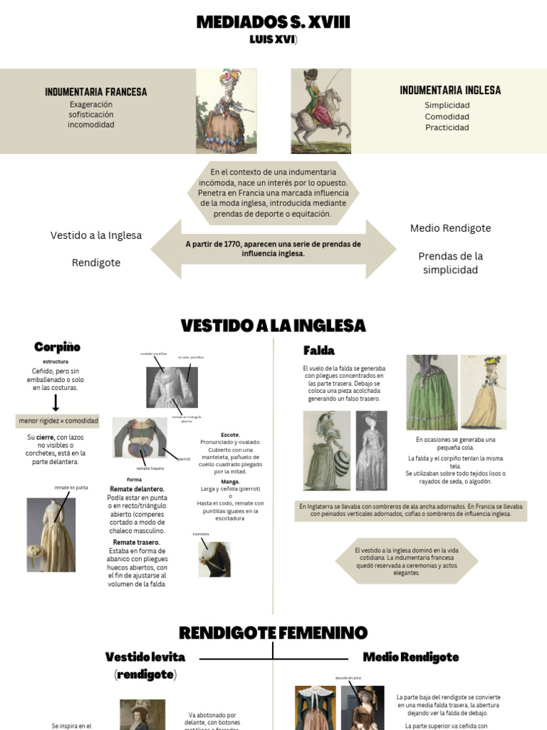 02 Mapa Conceptual Prendas Simplicidad y Del Este PDF | PDF | Vestir | Ropa