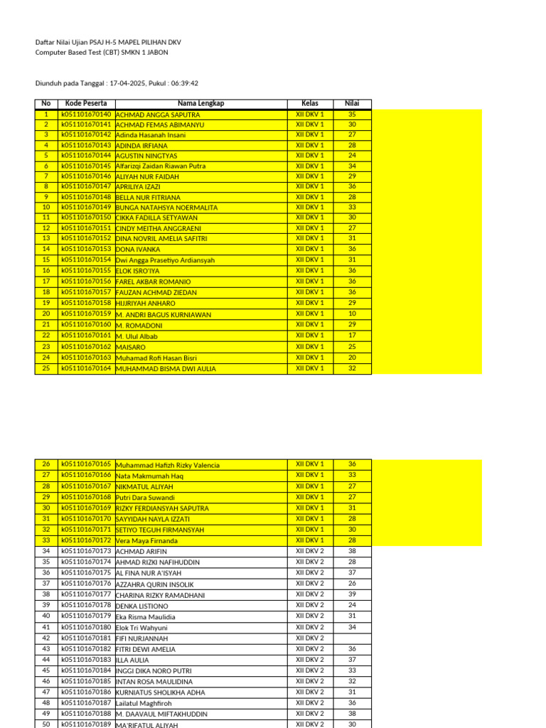 Daftar Nilai Ujian PSAJ H-5 MAPEL PILIHAN DKV 17042025 063942 | PDF