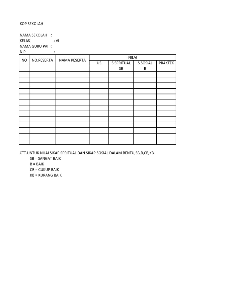 Format Lprn Nilai | PDF