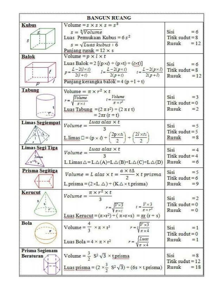 Rumus Luas Dan Volume Bangun Ruang | PDF