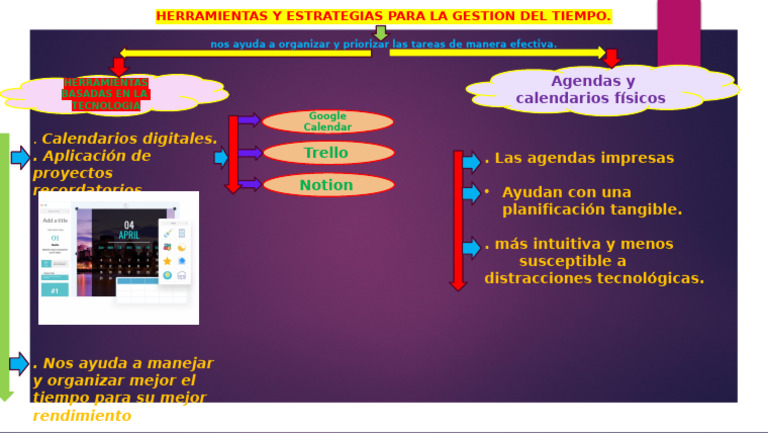 Herramientas y Estrategias para La Gestion Del Tiempo | PDF