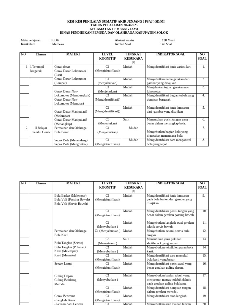 Kisi-Kisi Soal Psaj SD Pjok 2025 | PDF