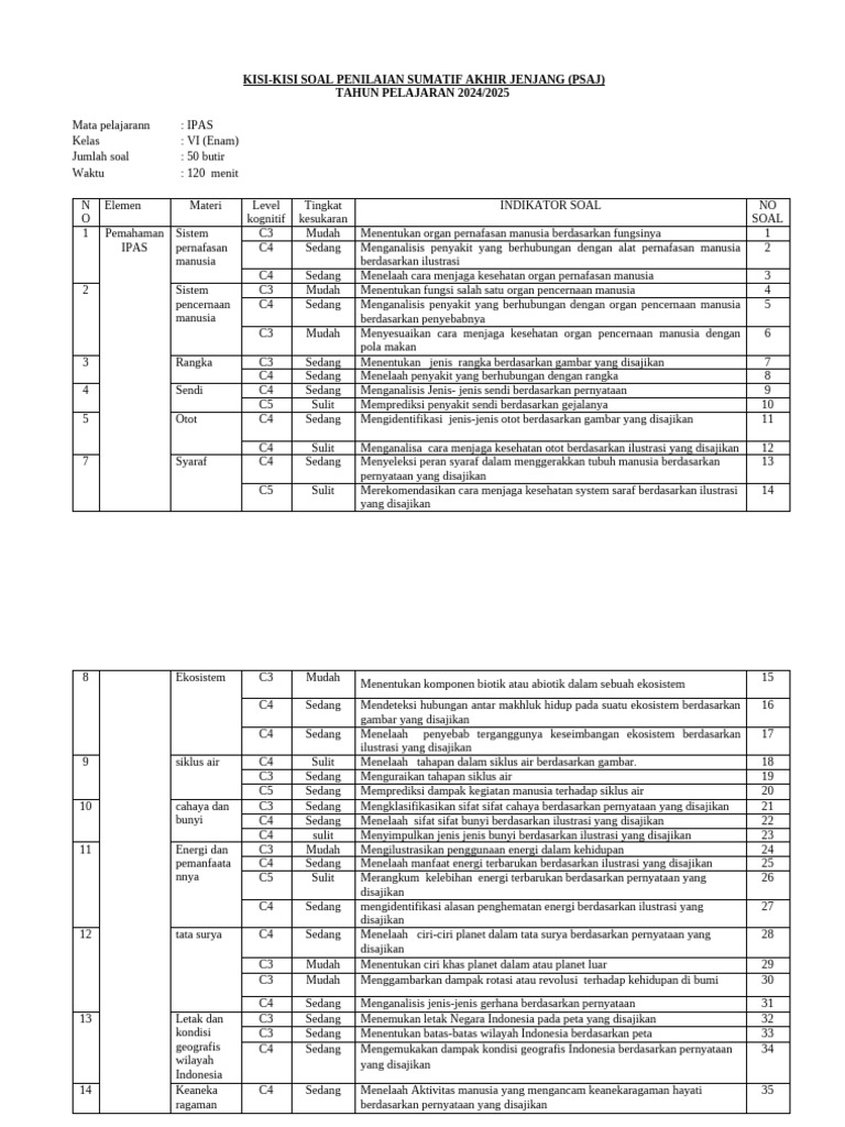 Kisi Kisi Ipas Psaj 2024-2025 | PDF