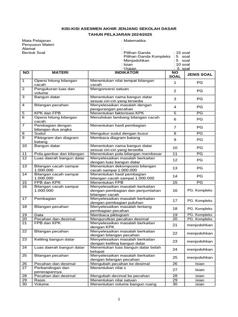 Kisi-Kisi Matematika Akhir Jenjang | PDF