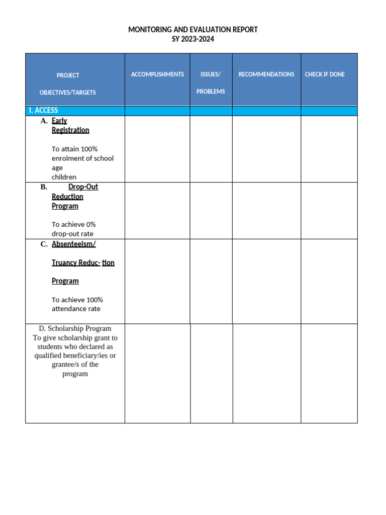 FI 6B SIP AIP SRC SMEA and School Project Monitoring Reports | PDF | Learning | Cognition