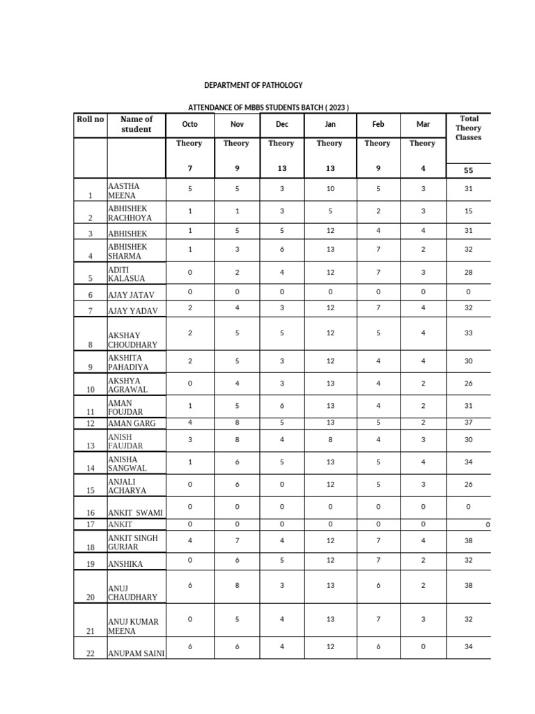 Students Attendance Batch-2023 | PDF