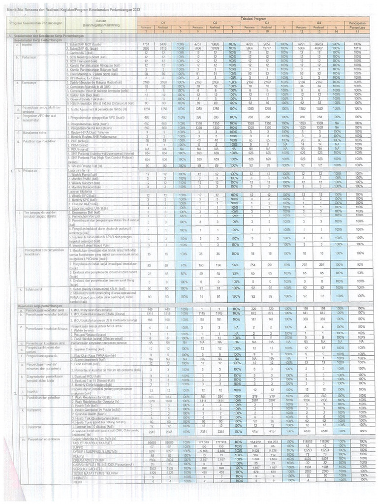 Matriks RKAB Q4 Pama Area 1 | PDF