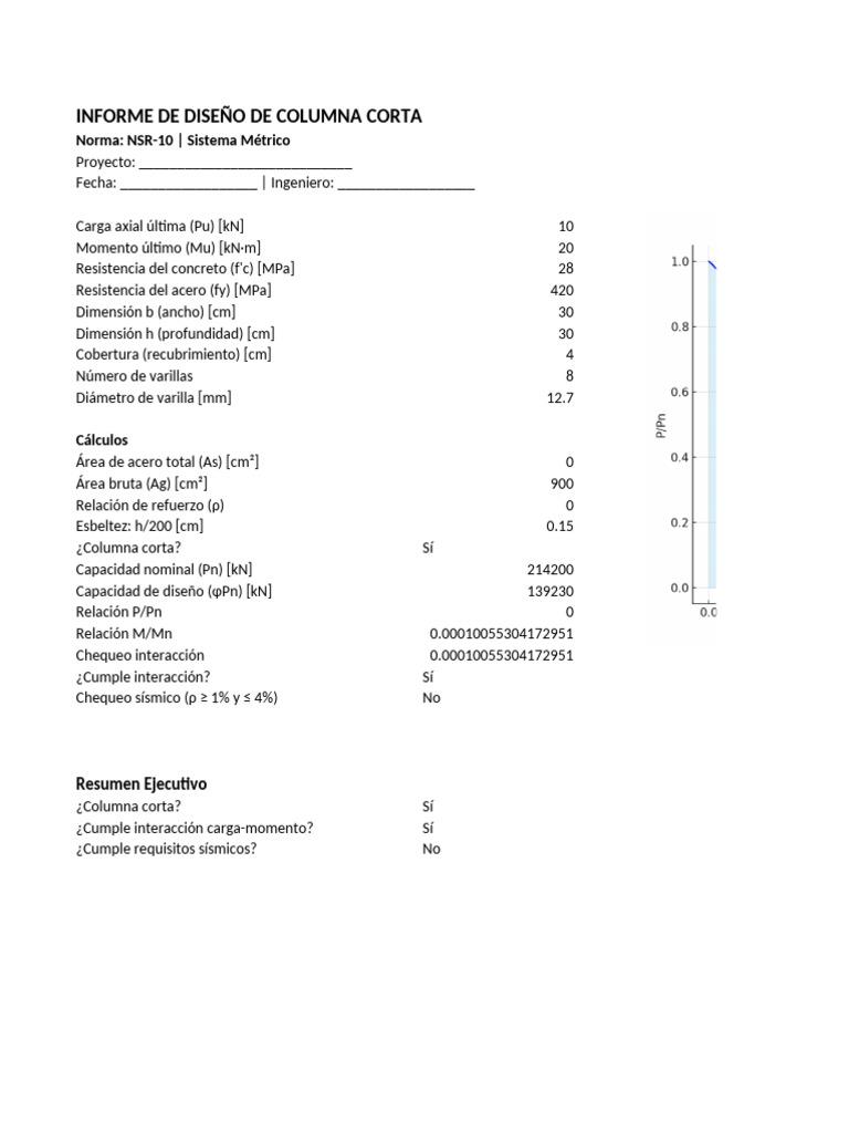 Informe Columna Corta NSR10 Presentacion | PDF