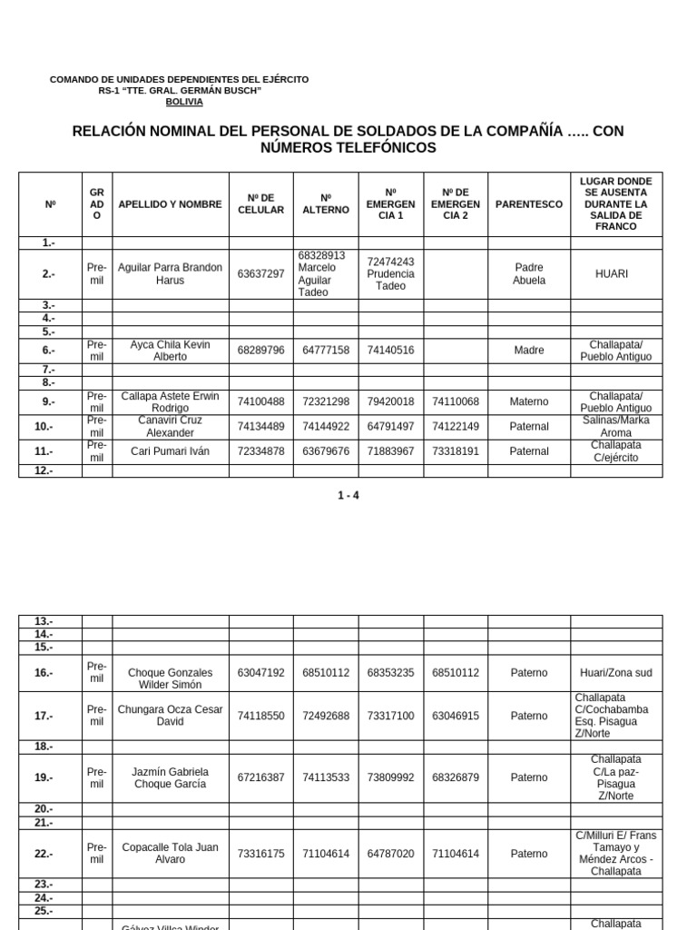 Mosol de Lista de Sldos1. | PDF