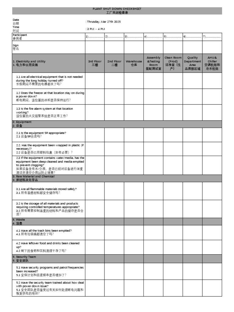 Plant Shutdown Checklist 2025 | PDF