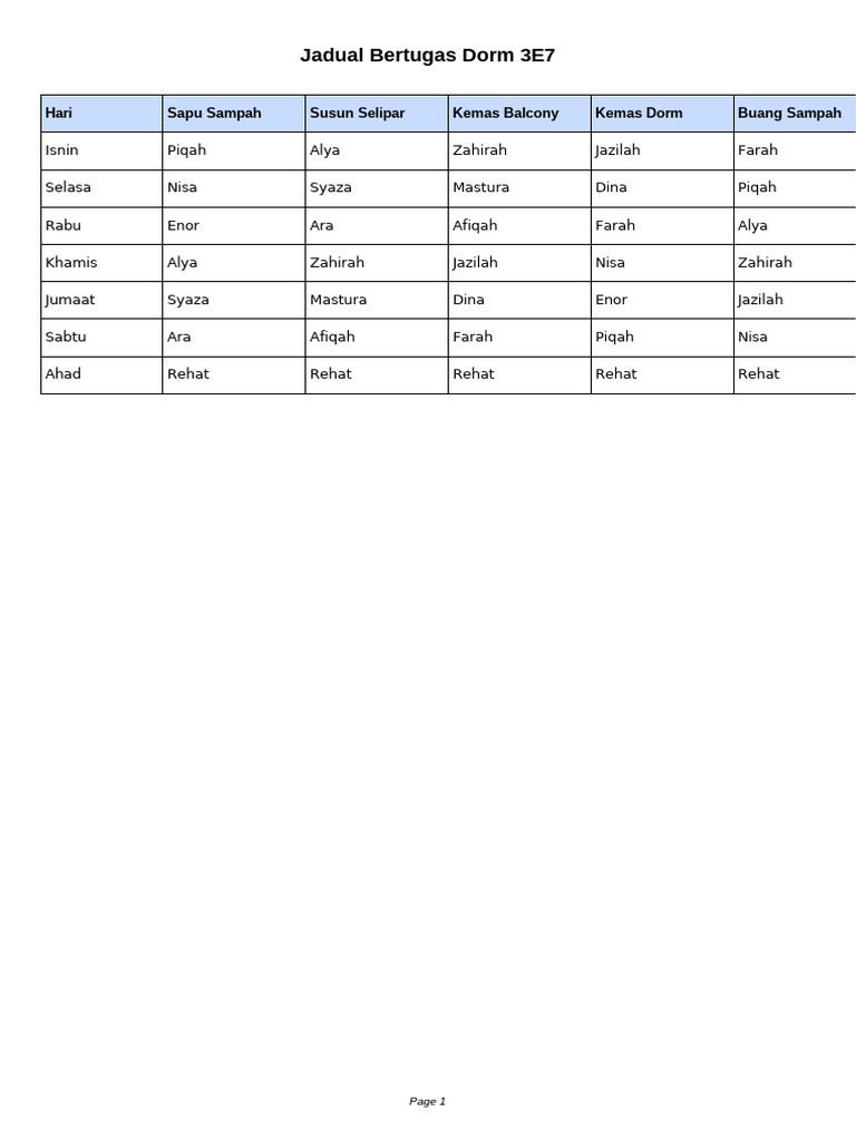 Jadual_Bertugas_Dorm_3E7_Kemaskini (2) (1) | PDF