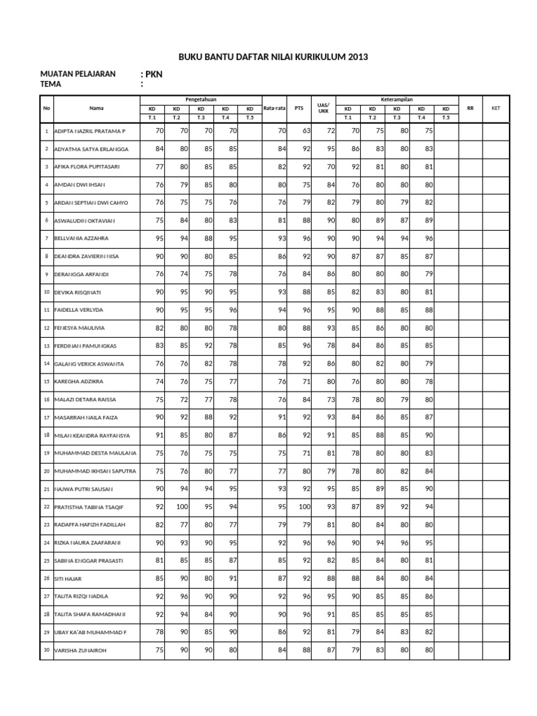 Buku Bantu Daftar Nilai Kurikulum Kelas 6 Sdn 2 Pw Pdf